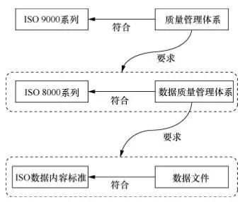 【2017年第1期】ISO 8000（大）数据质量标准及应用-CSDN博客