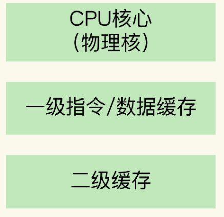 Redis在多核CPU与NUMA架构下的性能优化-CSDN博客