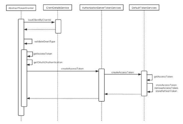 Jwt Token长度限制oauth令牌存储介绍以及jwt实现强制登出、登录个数控制 Csdn博客 1975