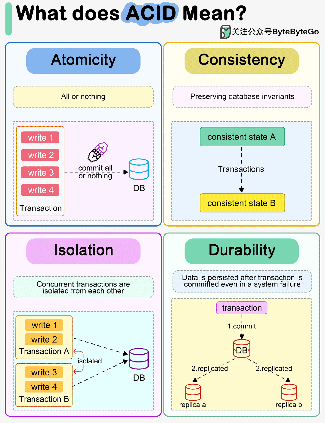 数据库的 ACID 属性_数据库acid-CSDN博客