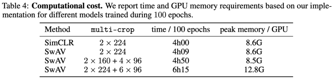 SwAV：通过对比聚类匹配实现视觉特征的无监督学习-CSDN博客