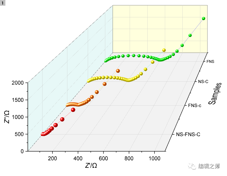 qcustomplot绘制热力图瀑布图_教程 | Origin绘制EIS阻抗瀑布图，原来如此简单_weixin_39892842的博客-CSDN博客