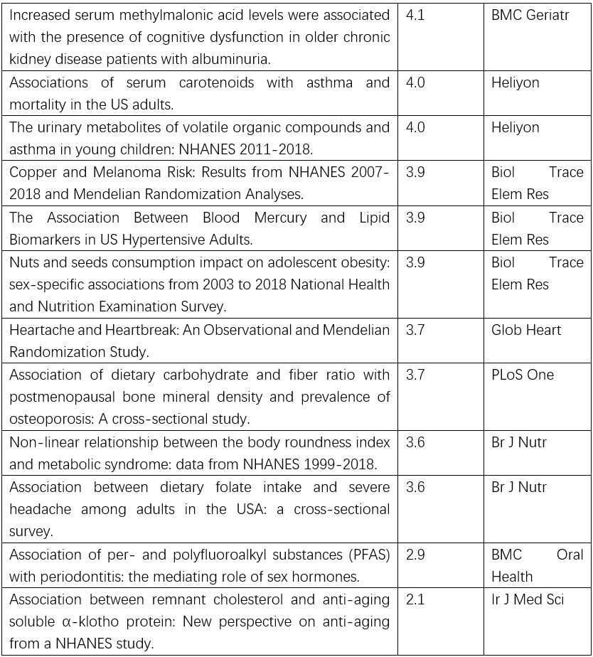 NHANES三种常规方法联合中介分析发文一区（IF=13.6）| NHANES数据库周报（2.20）-CSDN博客