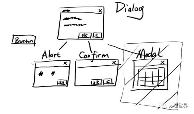安卓多个 Dialog的层级问题react造轮系列:对话框组件 Dialog 思路 Csdn博客