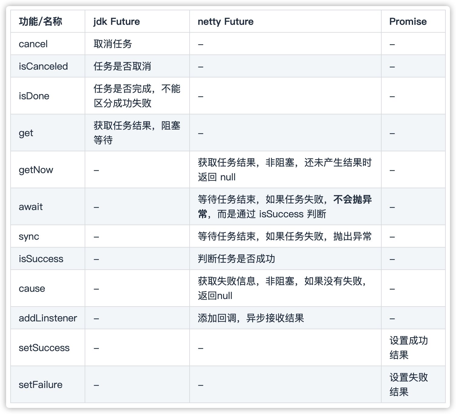 Netty学习笔记_netty addlast-CSDN博客