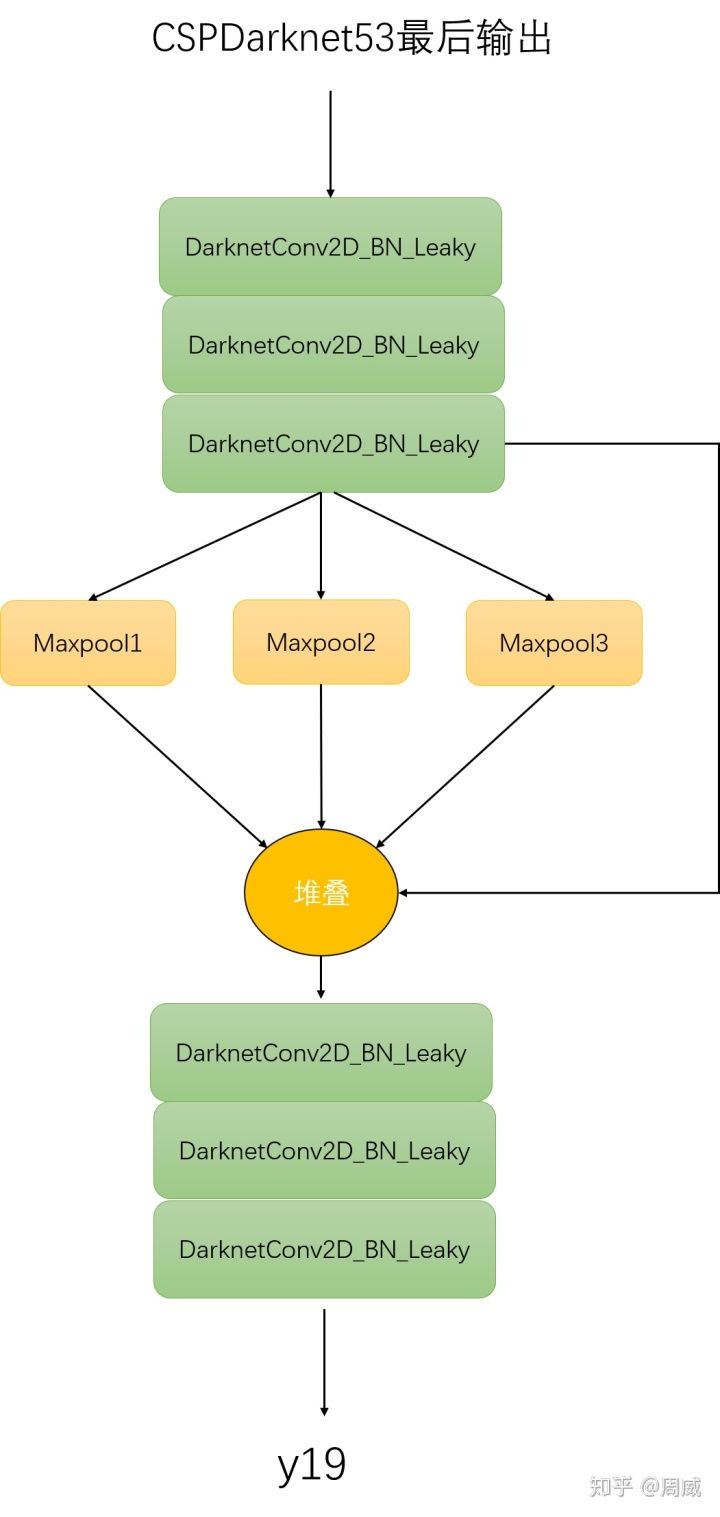 resnet keras 结构_YOLO V4 — 网络结构解析（特详细！）-CSDN博客