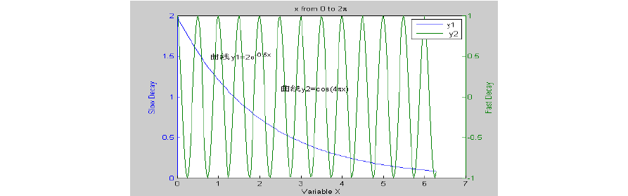 matlab plotyy 属性如何调整,(完整word版)matlab中plotyy函数加入双y轴说明的方法-CSDN博客