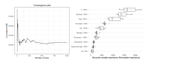 熟练掌握R语言的Meta分析全流程和不确定性分析，并结合机器学习等方法讲解Meta分析在文献大数据的延伸应用_r语言 metapower-CSDN博客