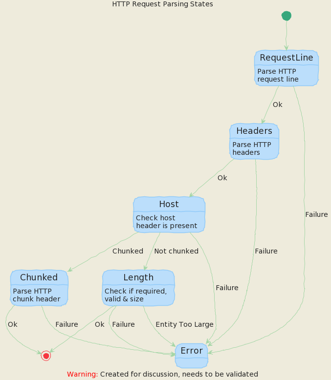 plantuml样式_GitHub - sinopower/plantuml-style-c4: 自定义的plantuml 样式-CSDN博客