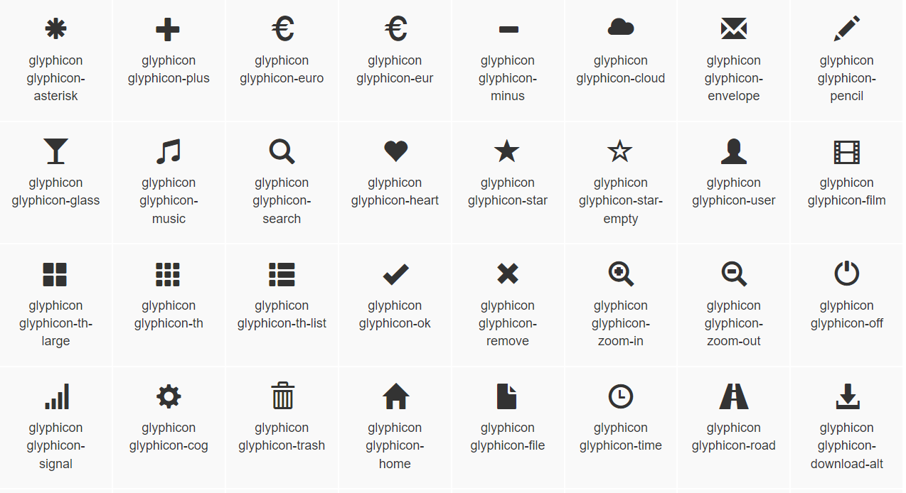 BootStrap入门到实战：BootStrap组件（一）- Glyphicons字体图标、下拉菜单、按钮组、按钮式下拉菜单 ...