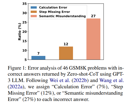 [论文笔记]Plan-and-Solve Prompting: Improving Zero-Shot Chain-of-Thought Reasoning by Large Language ...