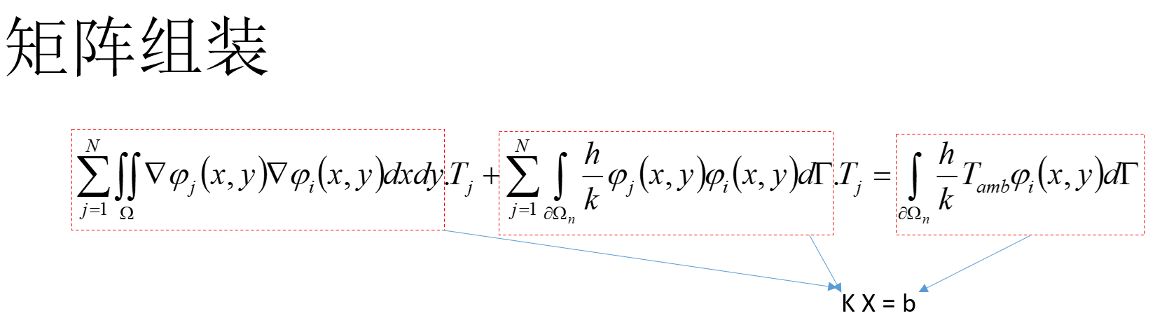 A First course in FEM —— matlab代码实现求解传热问题（稳态）-CSDN博客