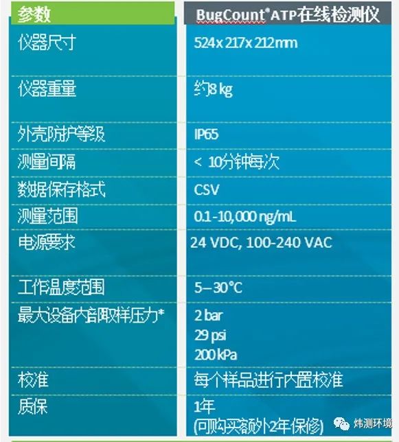 未来函数在线检测_新品上市 | BugCount 在线ATP检测仪 精准杀菌控制的未来-CSDN博客