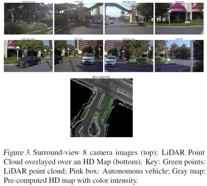 60多篇BEV算法你都知道吗？2023最新环视自动驾驶3D检测综述！-CSDN博客