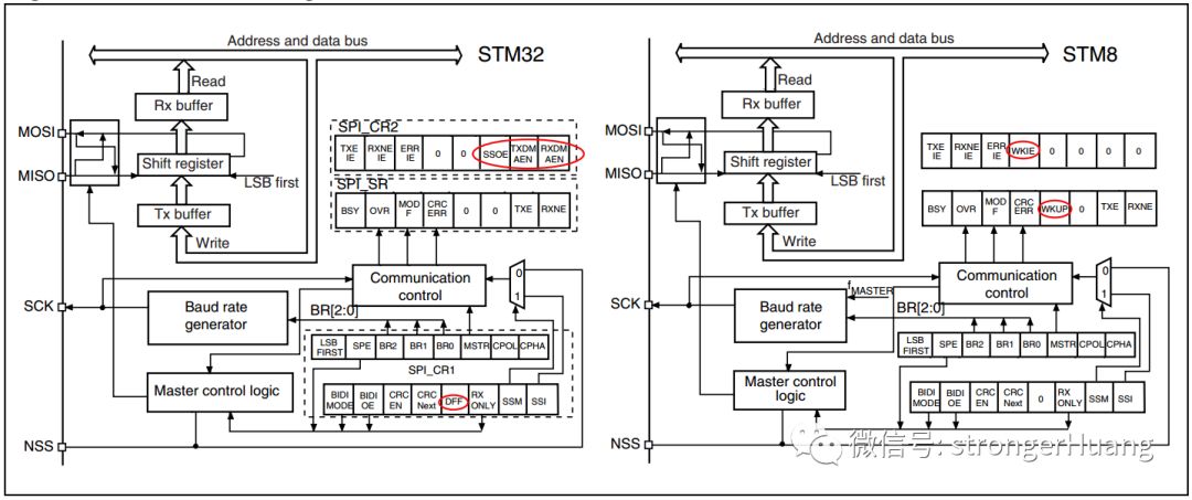 是先学STM8，还是学STM32？-CSDN博客