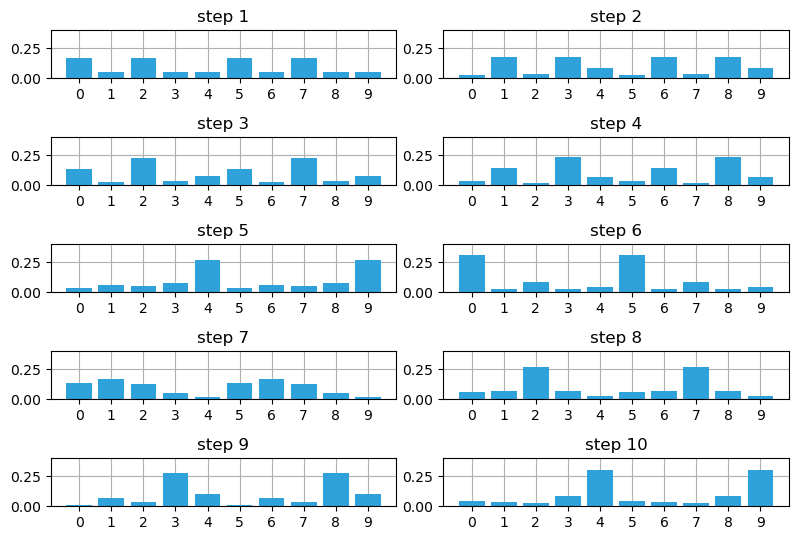 02-Discrete Bayes Filter 离散贝叶斯滤波_discrete-bayes-CSDN博客