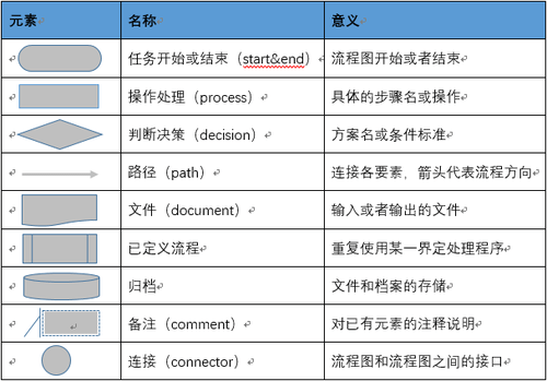 Java流程图什么代表活动举例分析流程图与活动图的区别与联系 Csdn博客