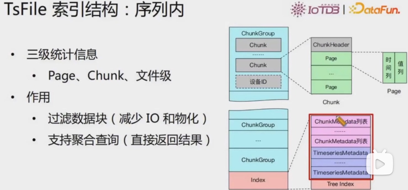 【精选】IoTDB学习笔记-CSDN博客
