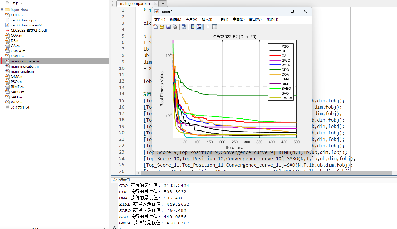 CEC2022：12种算法跑CEC2022测试集输出和自动保存评价指标(matlab代码)_matlab导出算法30次测试结果-CSDN博客