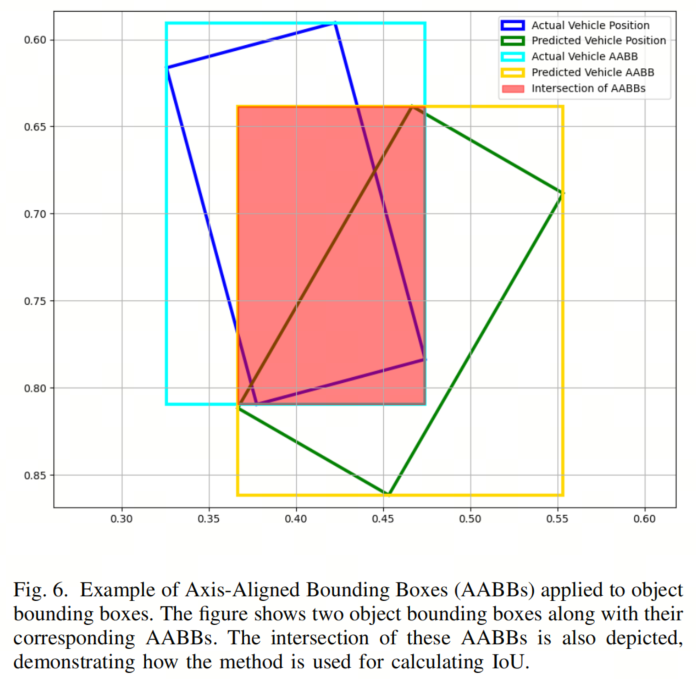 YOLO没向3D低头 | YOLO-BEV问世，YOLO家族焕发新春？-CSDN博客