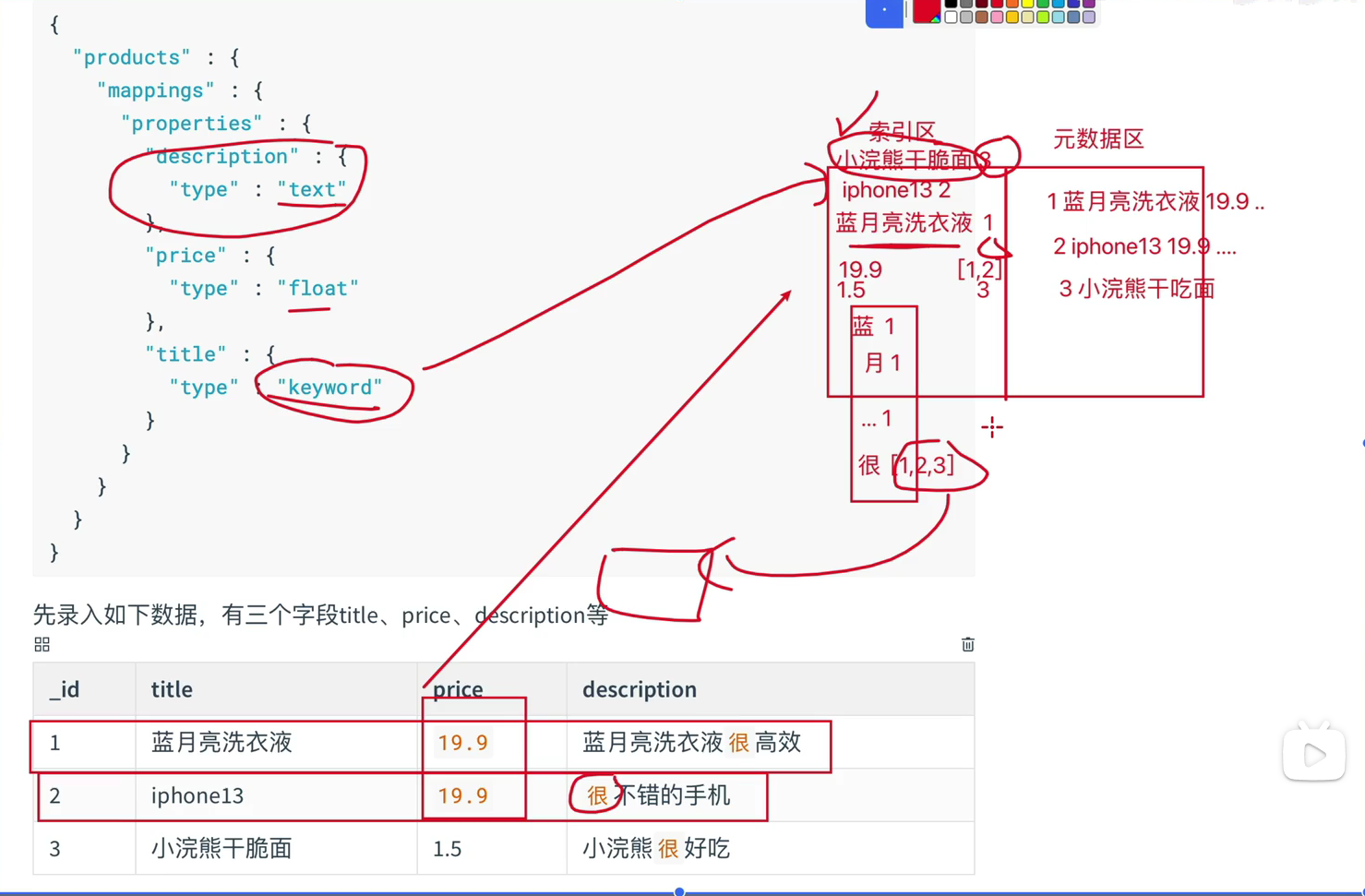 Elasticsearch_elasticsearch root下启动-CSDN博客