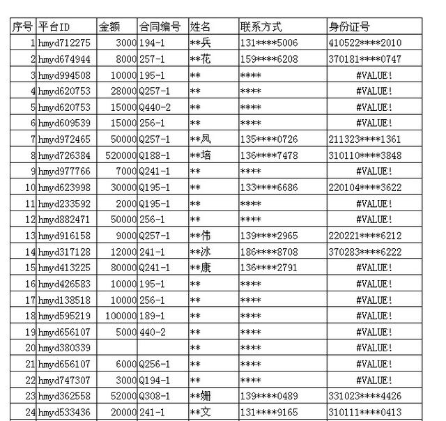 Wps姓名隐藏为星号excel里如何给姓名手机号身份证号等隐私信息设置星号隐藏起来？ Csdn博客 