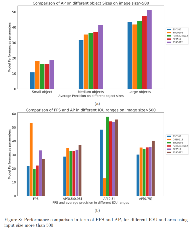 SSD改进版本来啦！PSSD携实时性与高精度归来！-CSDN博客