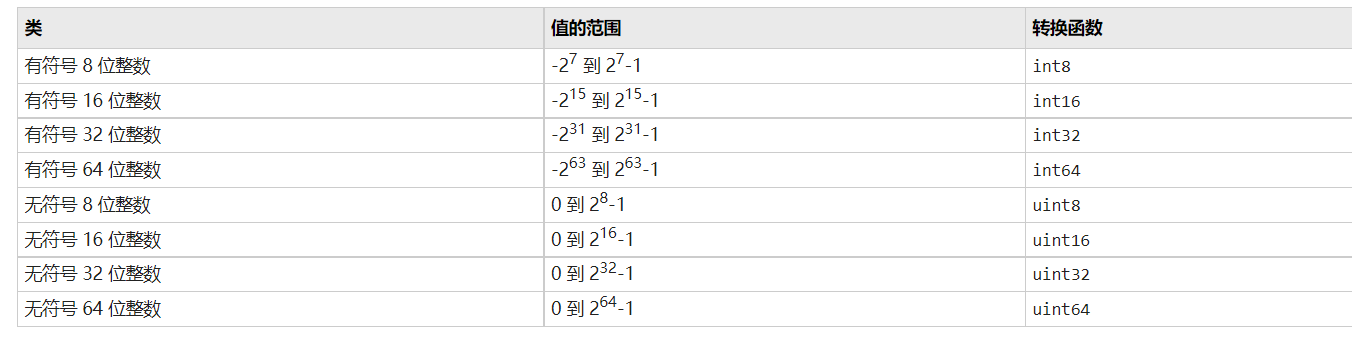 Matlab数据类型——整数matlab Double转int Csdn博客 4463