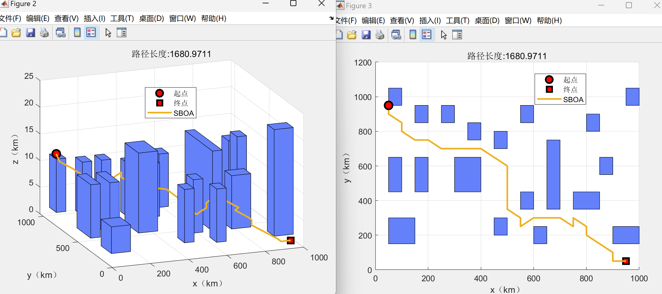 蛇鹫优化算法（Secretary bird optimization algorithm，SBOA）的复杂城市地形下无人机避障三维航迹规划 ...