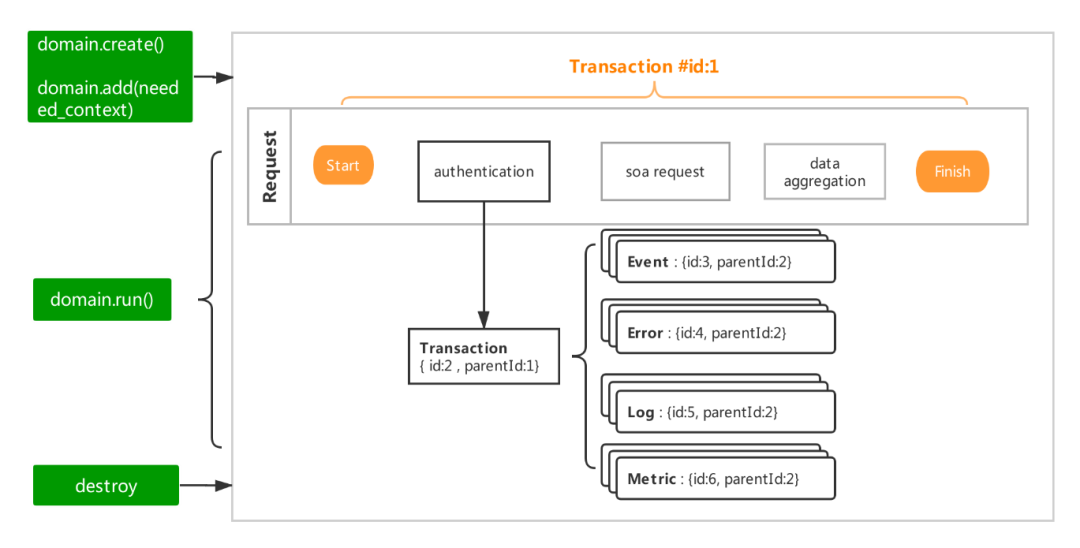 Node.js在携程的落地和最佳实践_mem rss used-CSDN博客