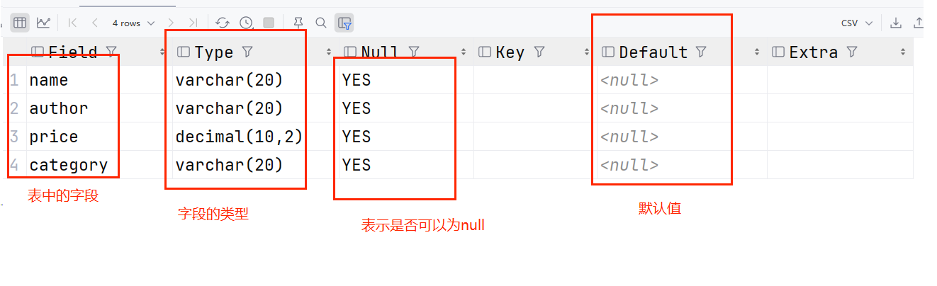 Mysql 增删查改语句总结 Csdn博客 