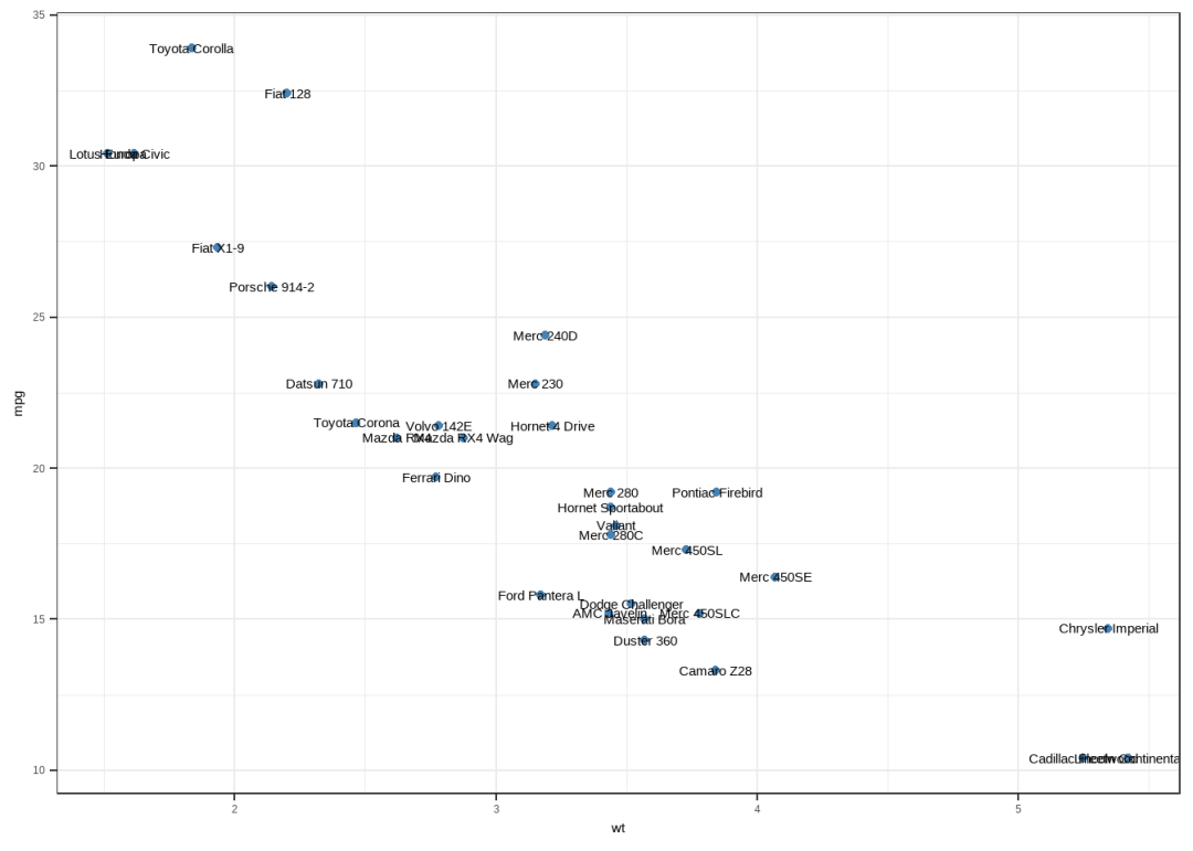 ggplot2图片自定义与拼图_ggplot2拼图-CSDN博客