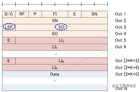 5G NR - RLC协议阅读笔记 - 从LTE到NR的变化_5g nr ri li cri bitlen-CSDN博客