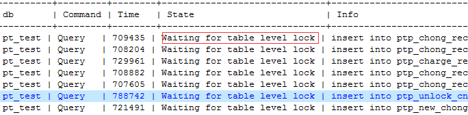 Mysql Insert 没反应mysql中insert语句没有响应的问题分析r11笔记第21天 Csdn博客