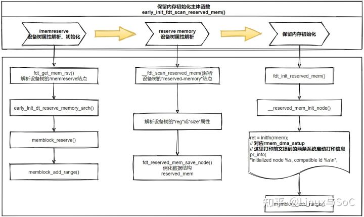 Linux 保留内存memreserve & reserved-memory_alloc-ranges-CSDN博客