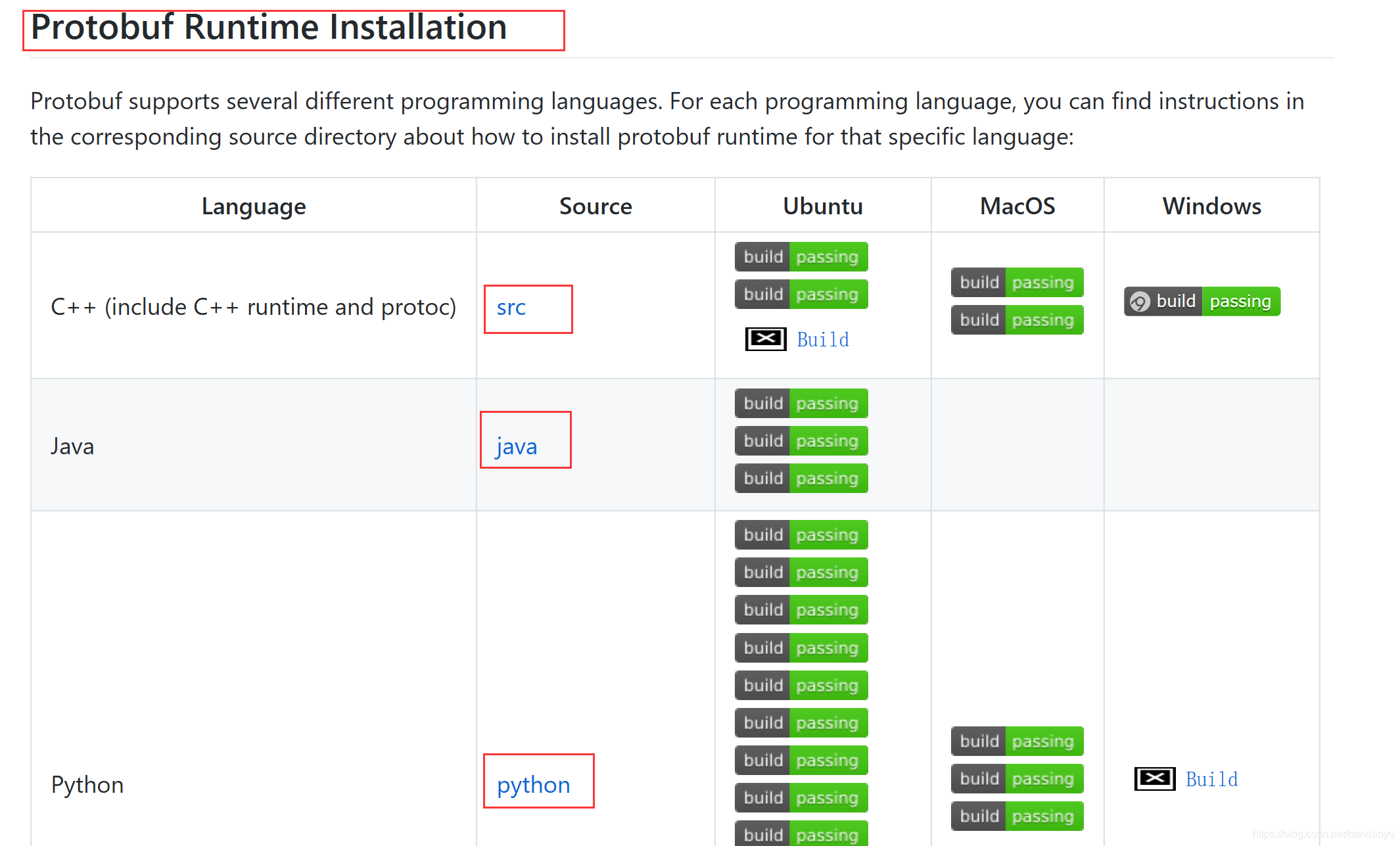 【protocolbuff】linux下安装protobuf[实践] --未成功|Protocol Buffer 使用教程_bdview的博客-CSDN博客