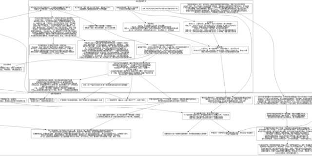 echarts人物关系图_【graphviz 教程】通过visual studio code使用graphviz制作人物关系图...-CSDN博客