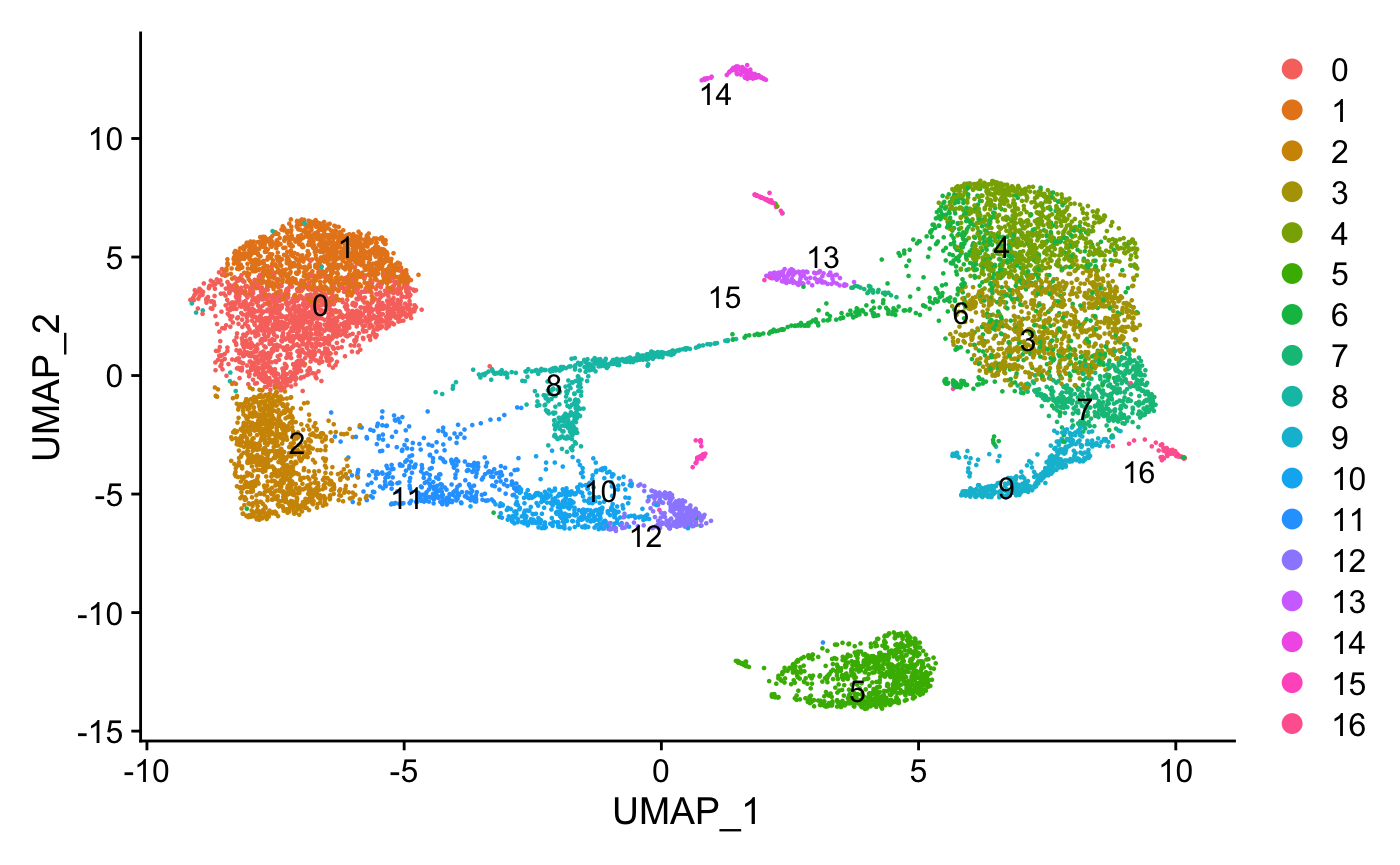 Seurat | 强烈建议收藏的单细胞分析标准流程（经典归一化与降维方法）（二）_vizdimloadings图-CSDN博客
