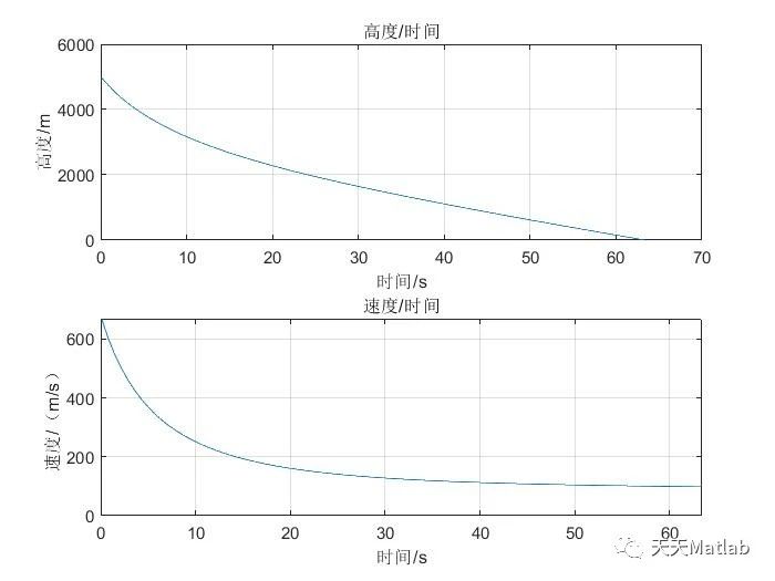 【气动学】基于龙格库塔算法计算弹道轨迹附matlab代码并行龙格库塔 Csdn博客