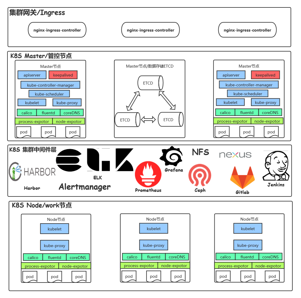 k8s从入门到精通：阿里、京东等大厂基于k8s的真实项目，云原生和云计算应用场景...-CSDN博客