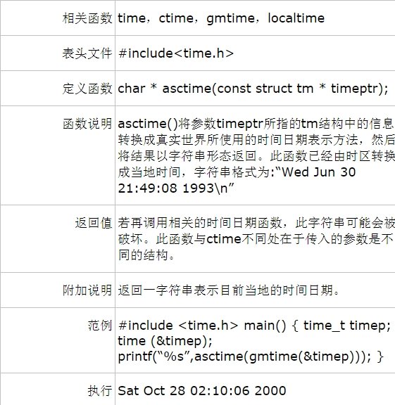 linux 时间转化,关于在Linux系统中的时间转化方法有哪些-CSDN博客