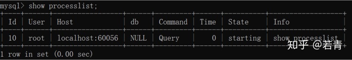 Mysql 按月和年累加 Mysql架构图 Csdn博客