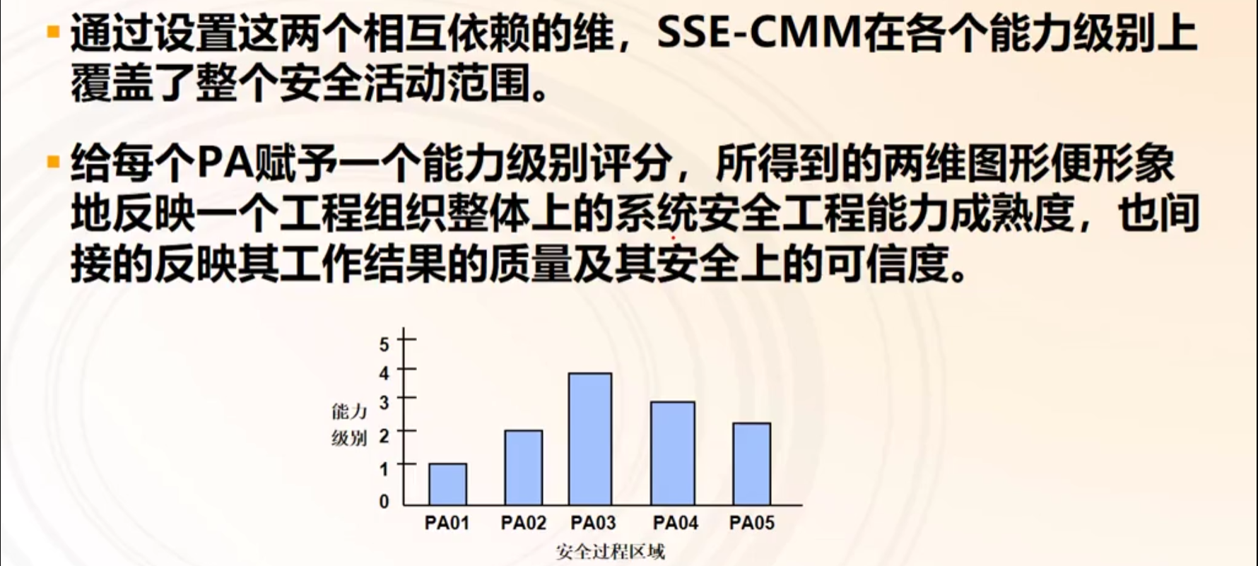 NISP 二级知识点总结——信息安全工程_nisp二级ppt-CSDN博客