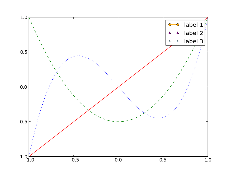Python画散点图带直线和图例带图例的matplotlib散点图weixin34938347的博客 Csdn博客