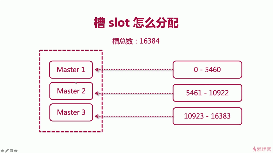 主从复制高可用Redis集群_mysql主从复制+高可用集群+linux+nginx+java+memcached+lvs+red-CSDN博客