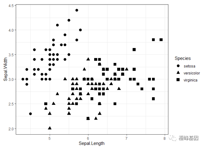FigDraw 4. SCI 文章绘图之散点图 （Scatter）_sci散点图-CSDN博客