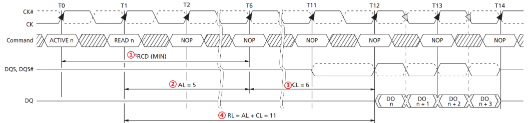 DDR3的时序_ddr3时序-CSDN博客
