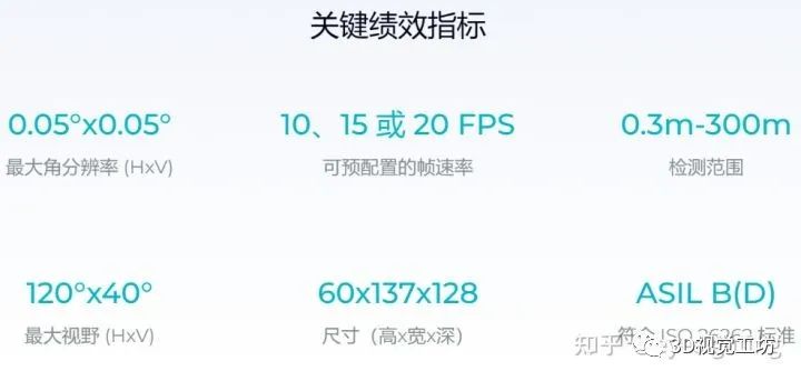 自动驾驶中的激光雷达(LiDAR)总结-CSDN博客