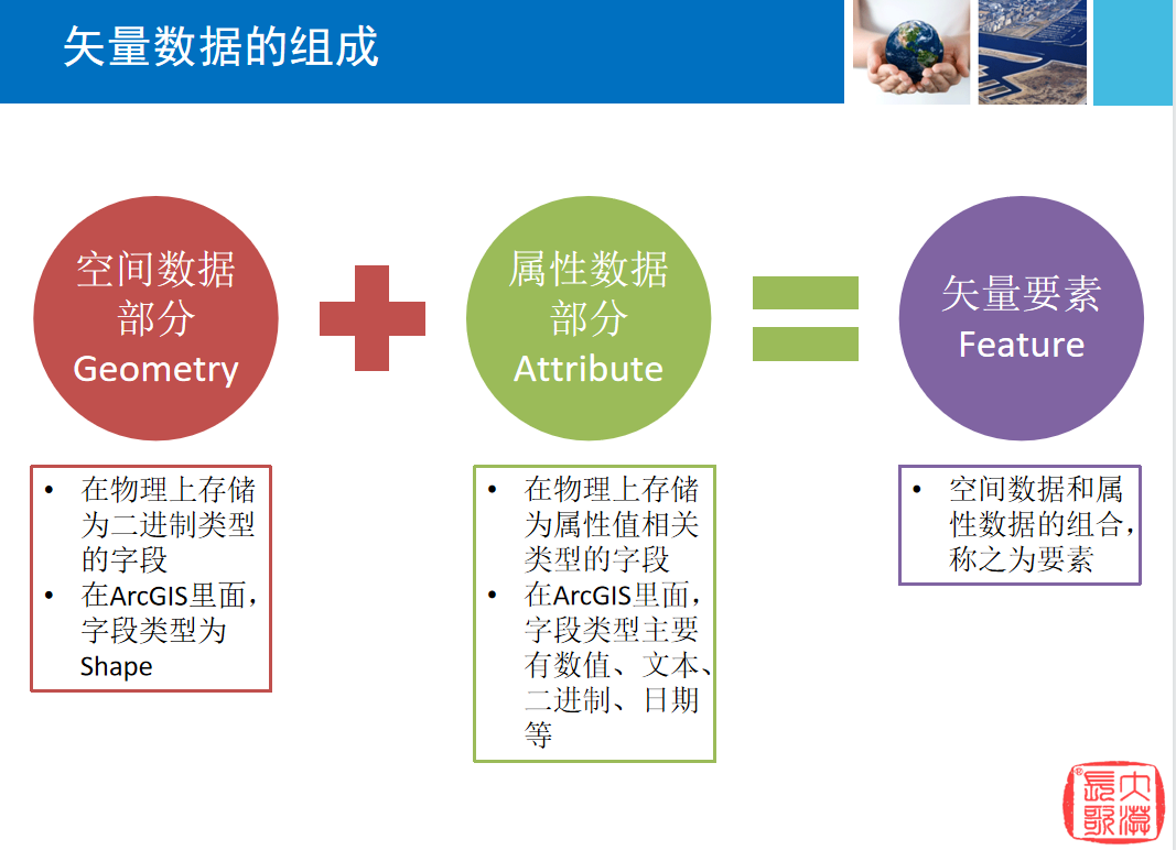 Arcpy百科 第二节：arcpy与空间数据结构（1）arcpy 社区版 矢量数据范围 Csdn博客