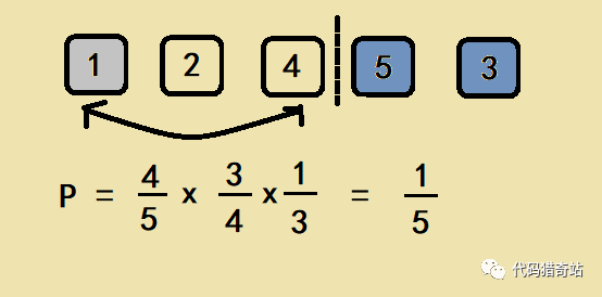 随机洗牌算法之Knuth-Durstenfeld Shuffle-CSDN博客